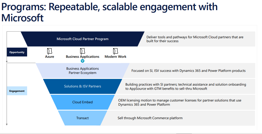 Microsoft Partner Programs